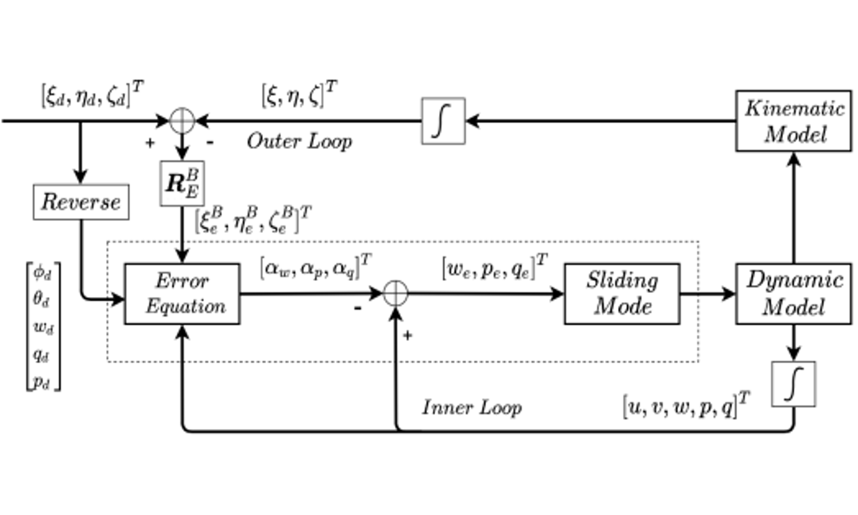 Zhiwei Wu (吴志伟) academic profile - Homepage